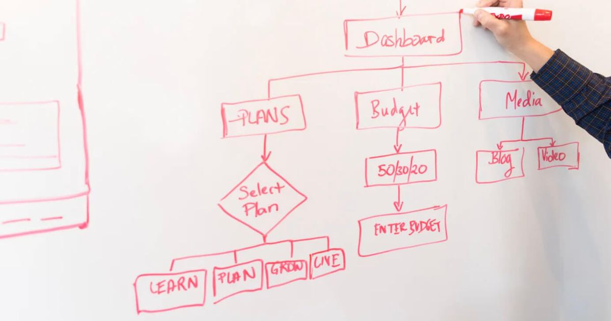 Domina el arte de hacer una presentación de Google Doc